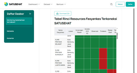 Bagaimana Cara Cepat dan Mudah untuk Mencek Status Integrasi Faskes ke ...